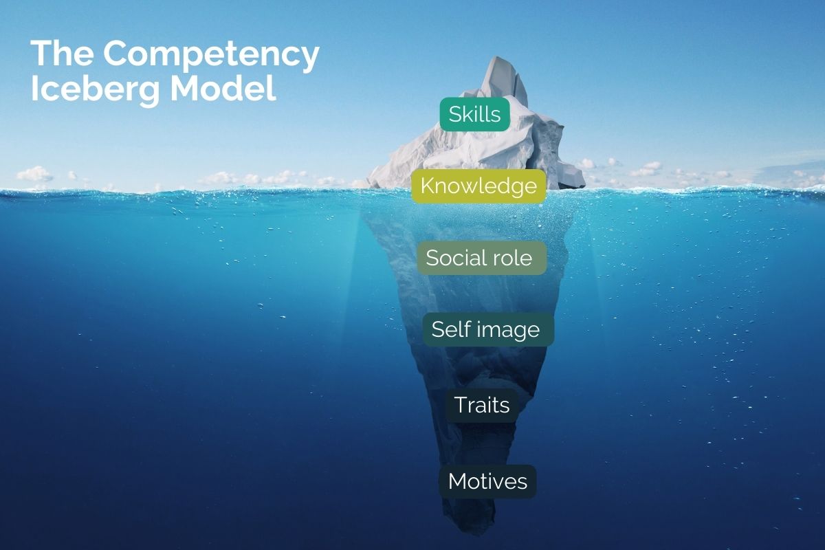 Iceberg Competency Model Mit Careers 2005 Download